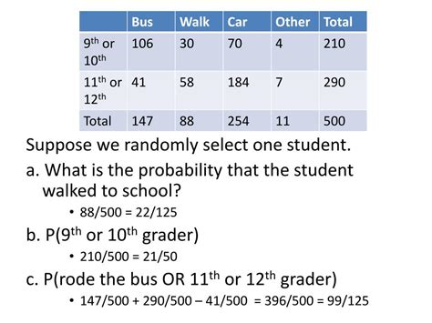 PPT Day Two Way Tables Conditional Probability PowerPoint Presentation ID