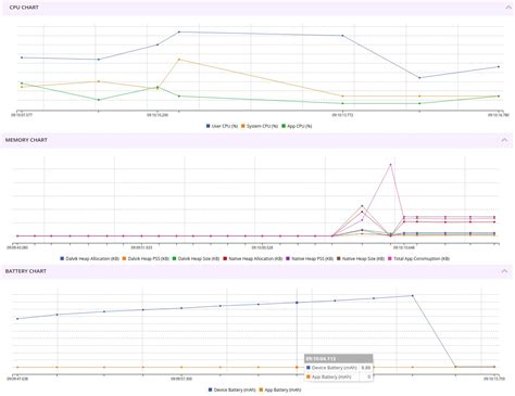 Mobile App Testing Tools To Improve App Quality Pcloudy