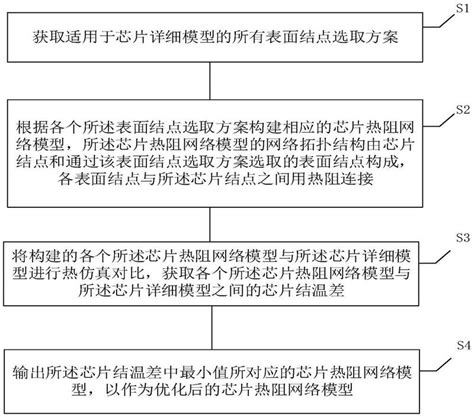芯片热阻网络模型的优化方法、装置及热阻网络模型 爱企查