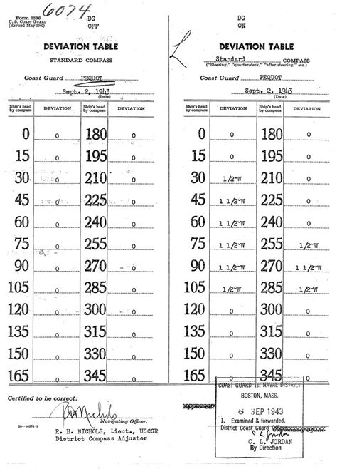 Ship Compass Deviation Card Related Keywords Suggestions Ship With Regard To Compass Deviation
