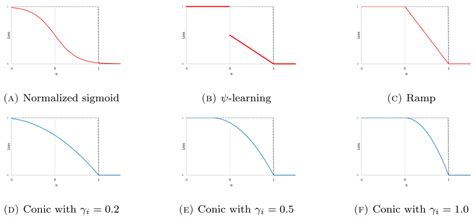 논문 리뷰 Robust Support Vector Machines Via Conic Optimization