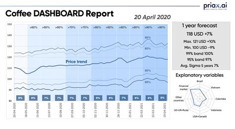 Commodity Dashboard Report Sitio Web
