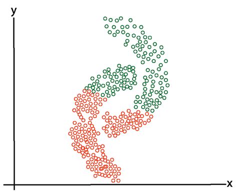 comparison of density based and partitioning based clustering methods