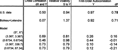 1 Quantitative Experiments Download Table