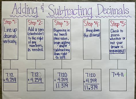 Gráfico De Ancla Suma Y Resta Decimales Hecho A Pedido Etsy España