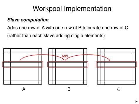 Ppt Pattern Programming Introduction To Seeds Framework Powerpoint Presentation Id4814606