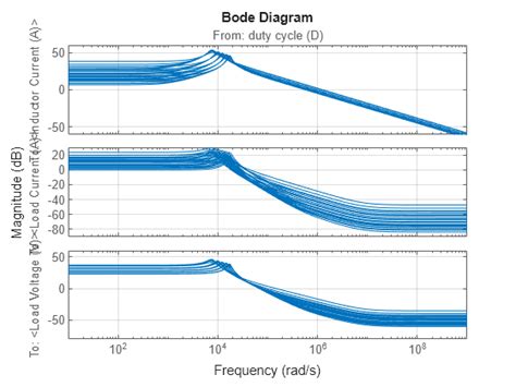 Lpv Approximation Of Boost Converter Model Matlab And Simulink