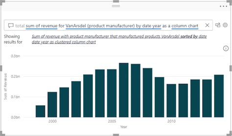 Create A Q A Visual In A Report Power BI Microsoft Learn