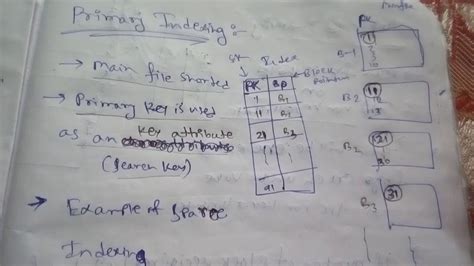 Primary Indexing Dbms Youtube