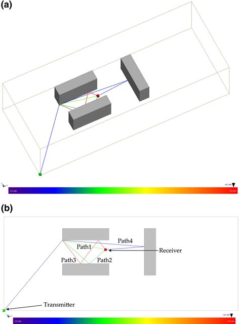 Multipath Propagation Simulation Result Of The Wireless Insite Download Scientific Diagram