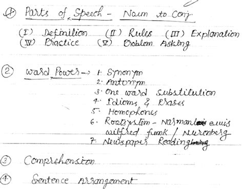 SOLUTION English Notes For Nmdcat English Grammar OFF