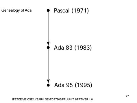 Principle Of Programming Language Subject Unit 1 Ppt Programming Languages Computing