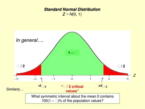 Ppt Normal Distribution In Statistics Powerpoint Presentation Free