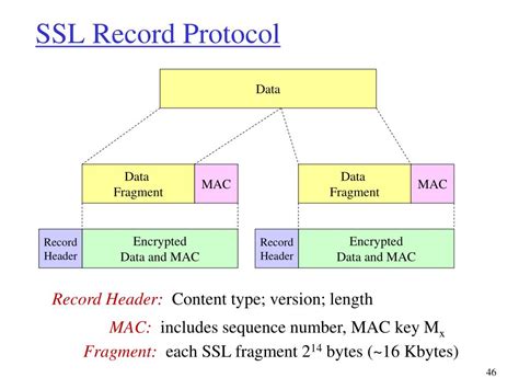 Ppt Transport Layer Security Powerpoint Presentation Free Download
