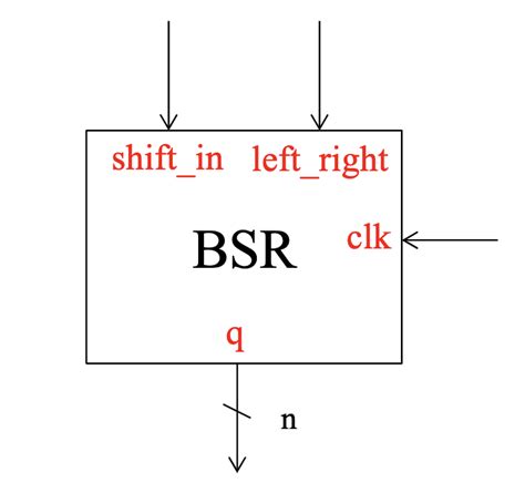 Right In Left In S 1 S 0 MUX Sel Output Left Right Chegg Com