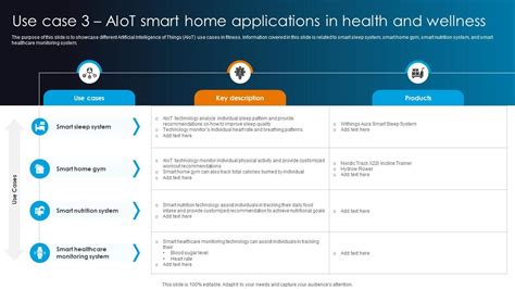 Integrating Ai With Iot Use Case 3 Aiot Smart Home Applications In Health And Wellness Iot Ss V