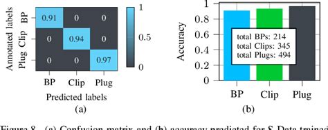 Figure 1 From Deep Learning Based Instance Segmentation For Feature Extraction Of Branched