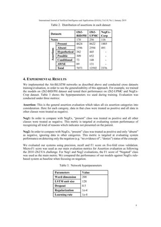 Attention Based Deep Learning System For Negation And Assertion