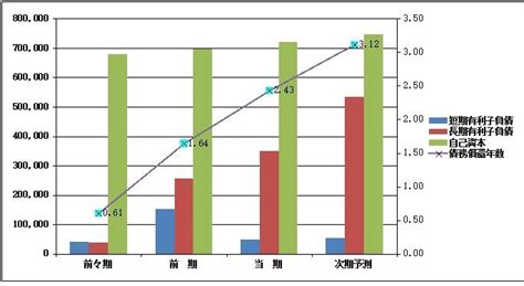 「大和ハウス工業」 第47期 財務諸表分析 Com