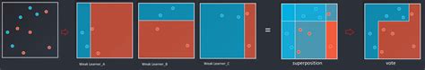 Github Mainkoon Study Machinelearning B Supervised Learning With Some Kaggle