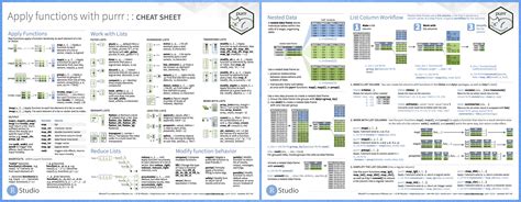 discover the ultimate cheat sheet for 😻 purrr