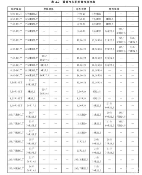 实力改装干货！轮胎规格替换指南（最新版）车家号发现车生活汽车之家