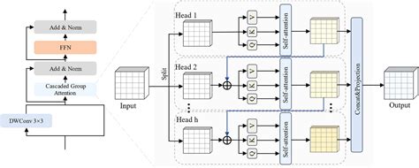Contraband Detection Algorithm For X‐ray Security Inspection Images