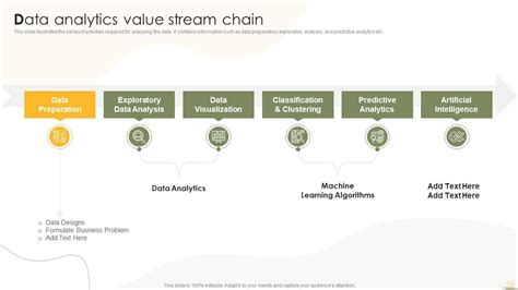 data analytics value stream chain business analytics transformation