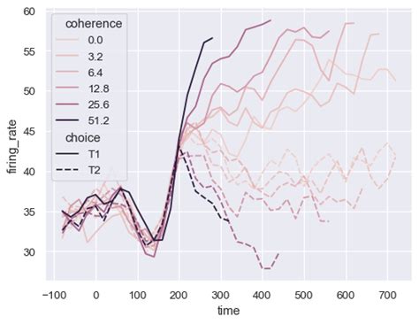 Seaborn Lineplot Seaborn Documentation