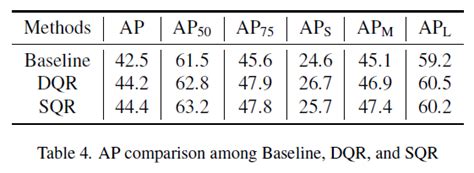enhanced training of query based object detection via selective query