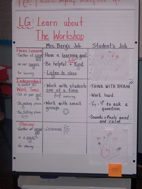 Digging Deeper Fabulous Anchor Charts