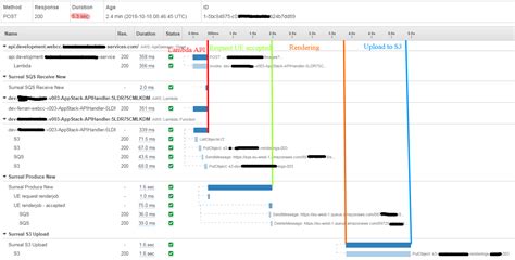 Multiple Instrumented Segments · Issue 110 · Awsaws Xray Sdk Python