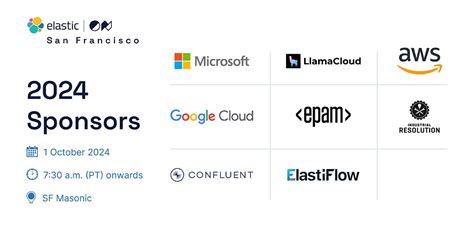 Andrew Mayhall On Linkedin Elasticon