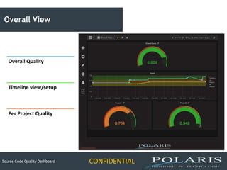 Software Quality Dashboard PPT