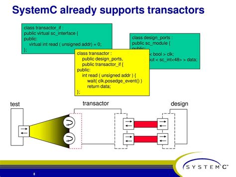 open systemc initiative osci ppt download