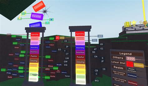 Secret Stats Button Simulatored Wiki Fandom