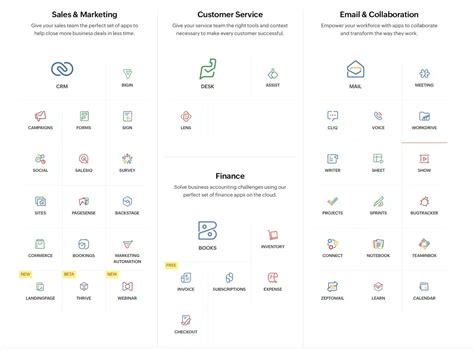 알아두면 도움되는 중소기업 Crm 마케팅 툴 Best6 허브스팟hubspot 한국 공식 파트너