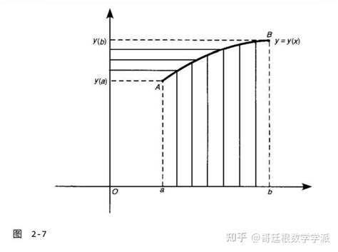 微积分的历程从牛顿到勒贝格 莱布尼茨篇 知乎