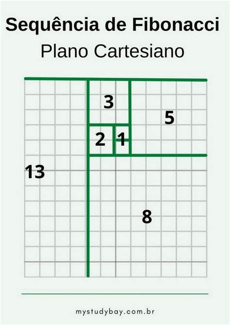 Sequência De Fibonacci O Que é Sua Espiral E Série Numérica