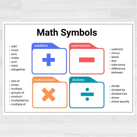 Math Symbols Math Symbols Chart Math Symbols Printable Math