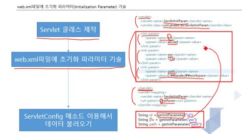 Servlet 본격적으로 살펴보기 4