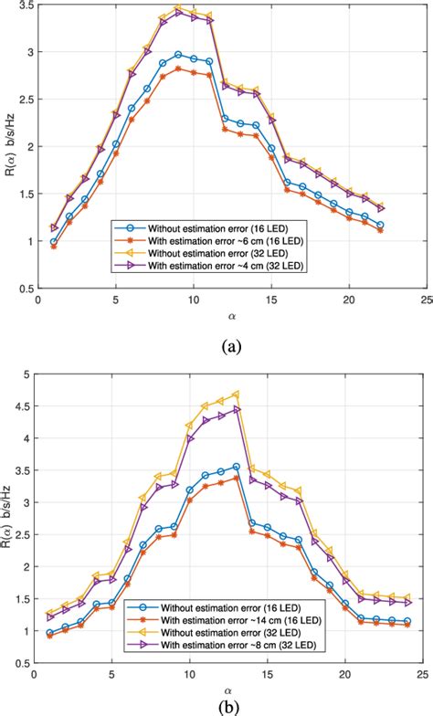 Figure 2 From Efficient Power Allocation And Saving Framework For Vlc Enabled Indoor Networks