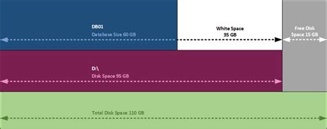 Get Mailbox Database Size And White Space Ali Tajran