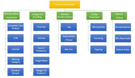 Machinelearning Python Datasc Datascience Saurav Prasad