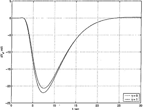 Figure 1 From Adjoint Method And Predictive Control For 1 D Flow In