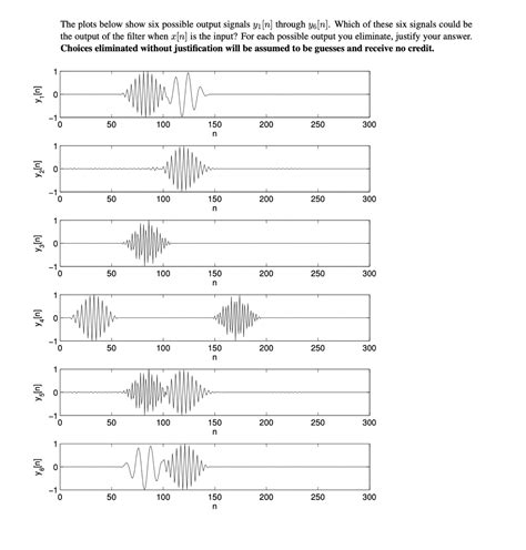 The Plots Below Show Six Possible Output Signals Chegg Com
