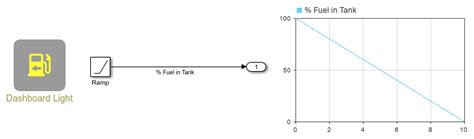 Design Custom Lamps Matlab And Simulink