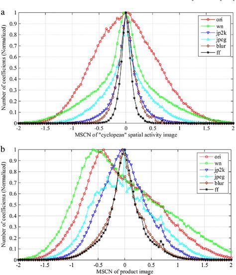 Figure 6 From Binocular Spatial Activity And Reverse Saliency Driven No Reference Stereopair