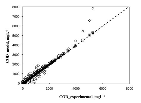 Comparison Between Predictions Of Phenomenological Hybrid And Stacked Download Scientific