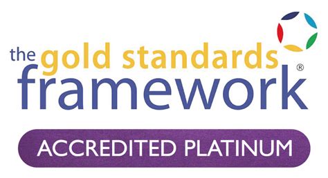 Gold Standard Framework Platinum Carebase